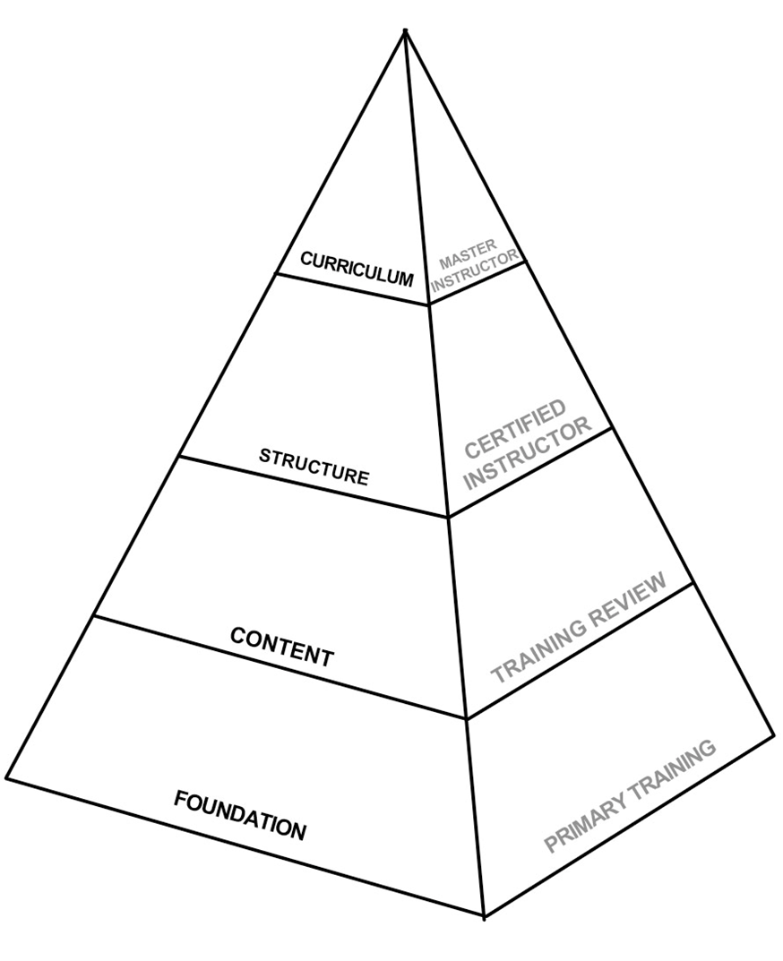 The Importance Of Why In Your Training - PhxKravFit - Phoenix Krav Maga ...